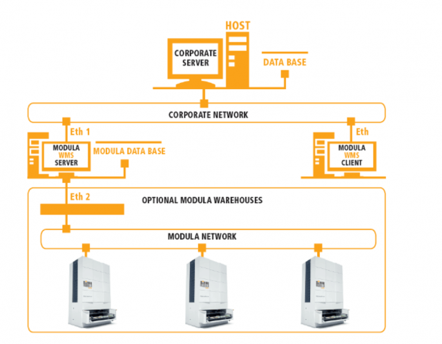 Modula Vertical Storage Solutions for Lean Manufacturing: 8 Types of ...