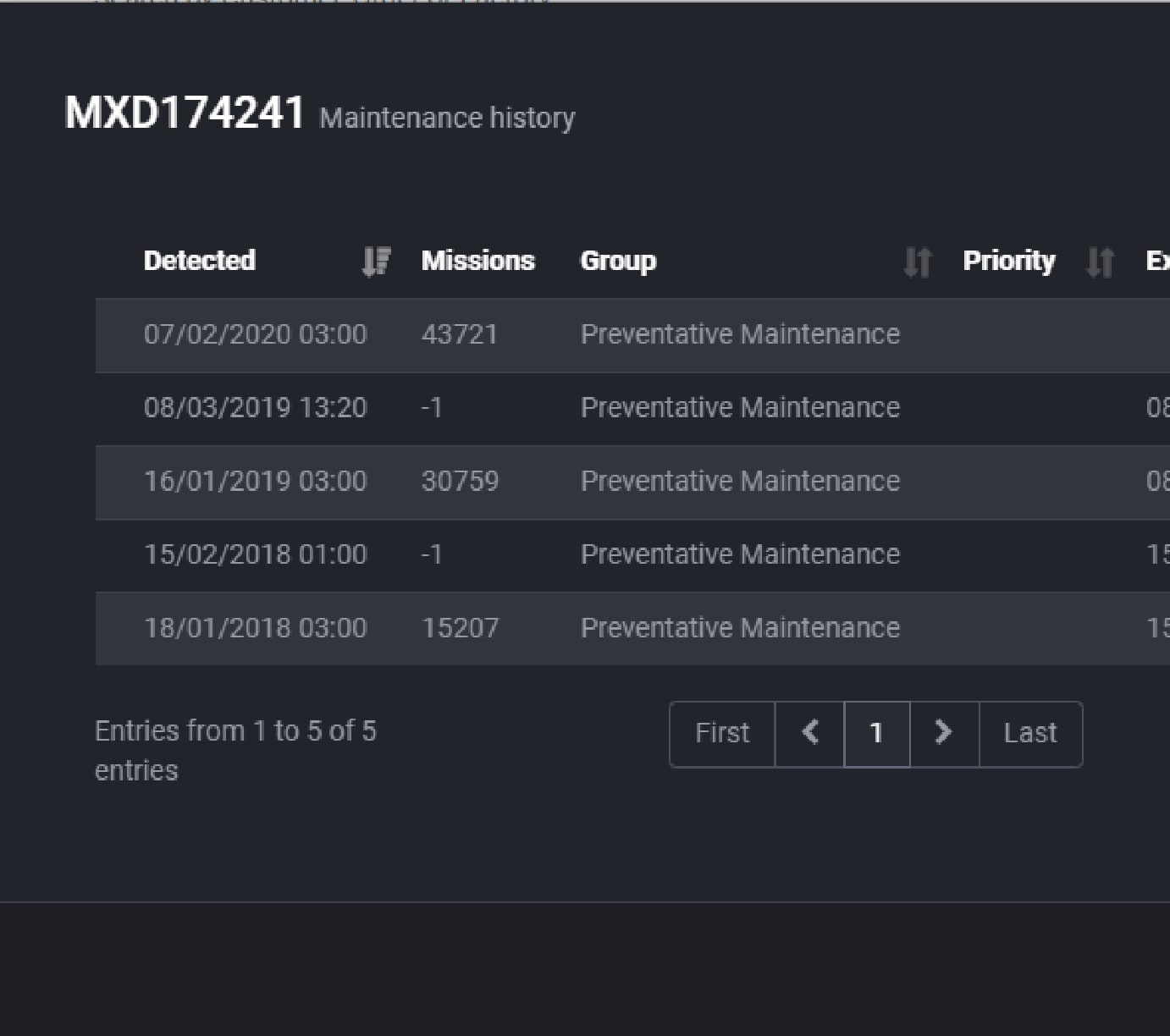 Modula Cloud: great efficiency with remote monitoring & analytics - Modula