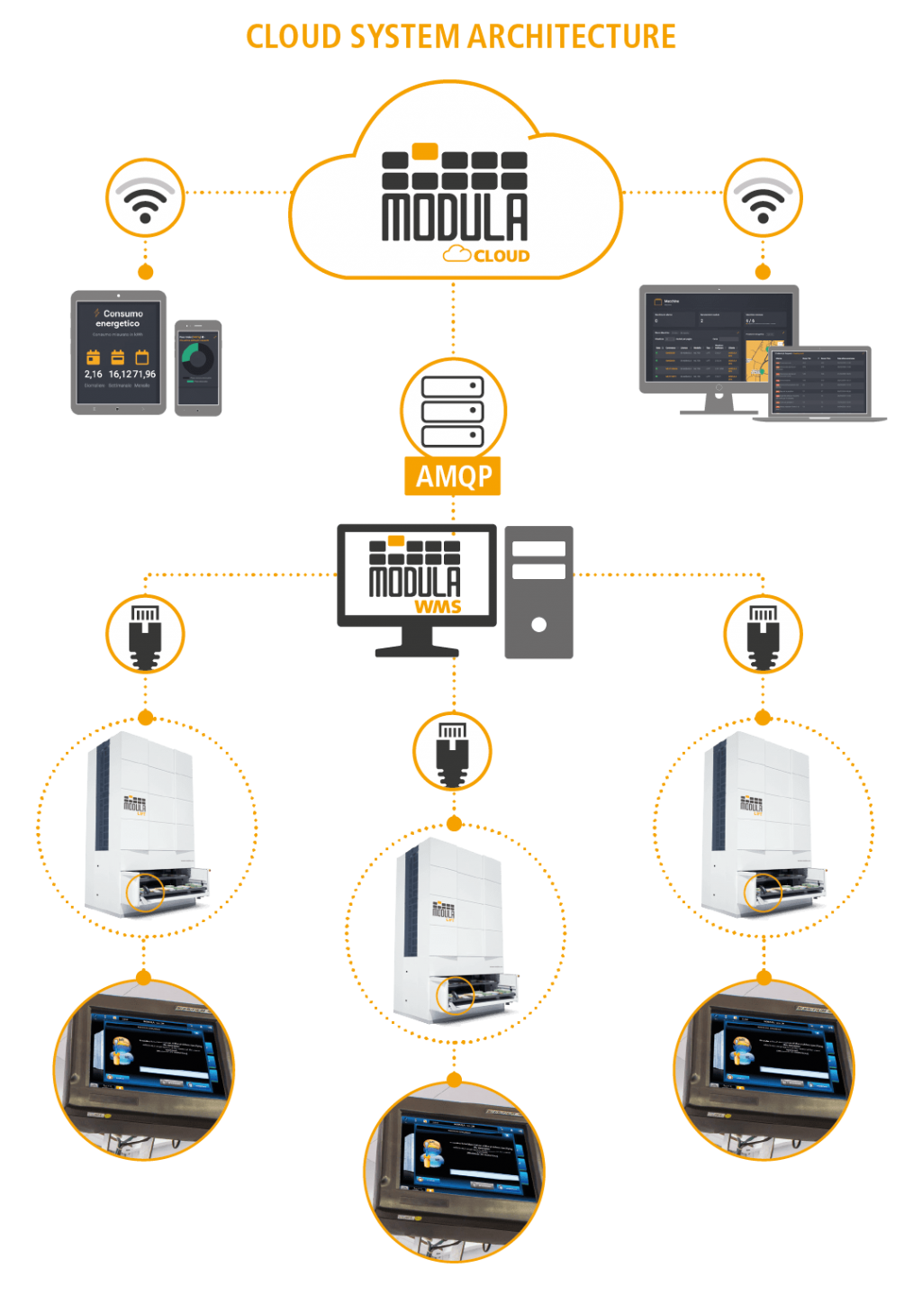 Warehouse Inventory Management System [Guide]