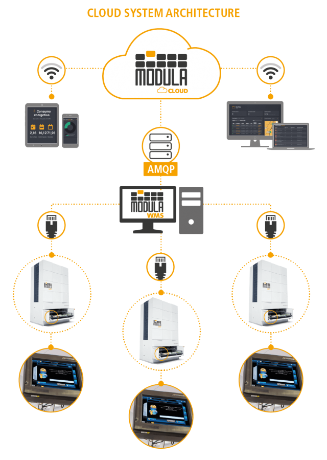 Warehouse Inventory Management System [Guide]