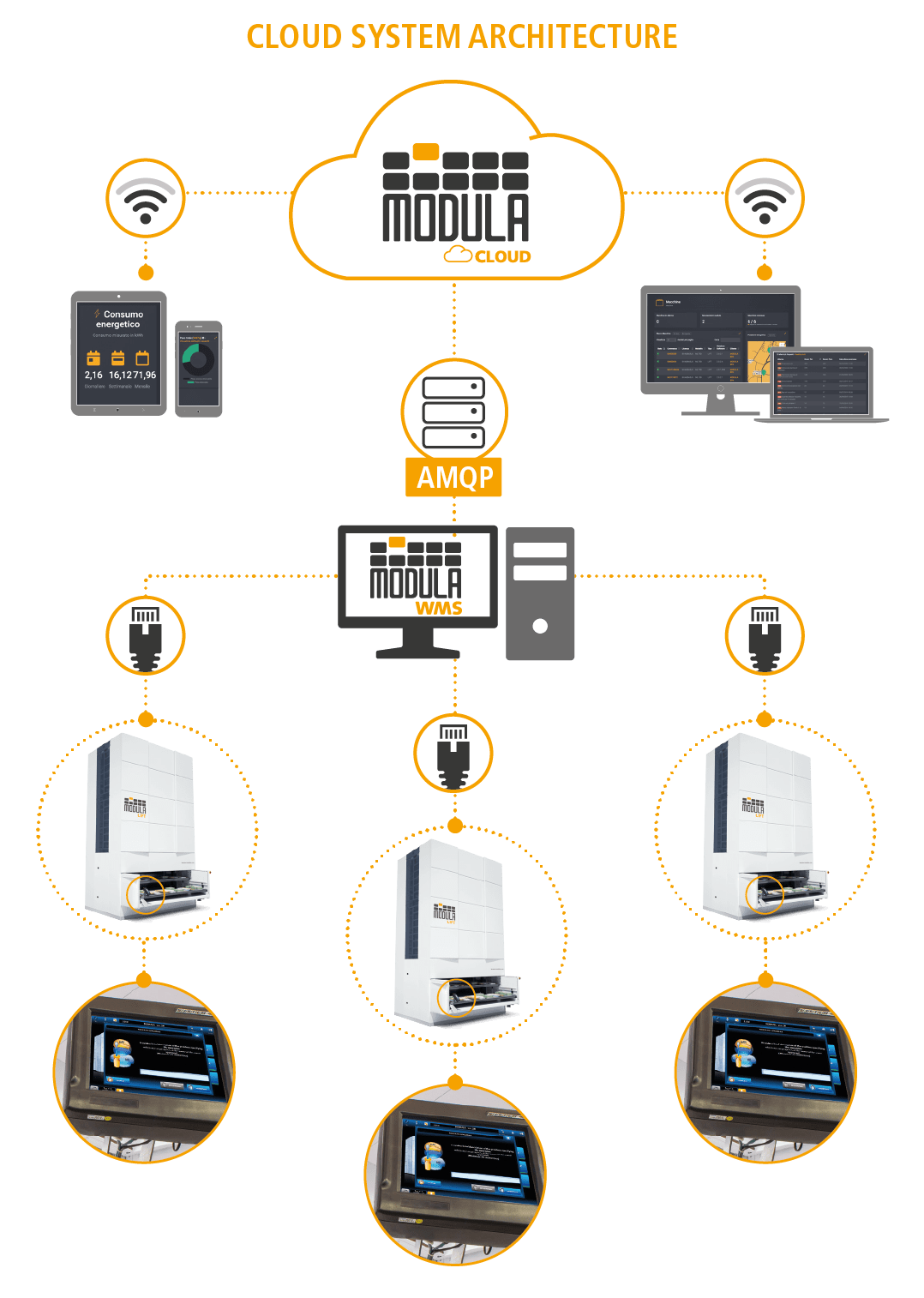 Warehouse Inventory Management System [Guide]