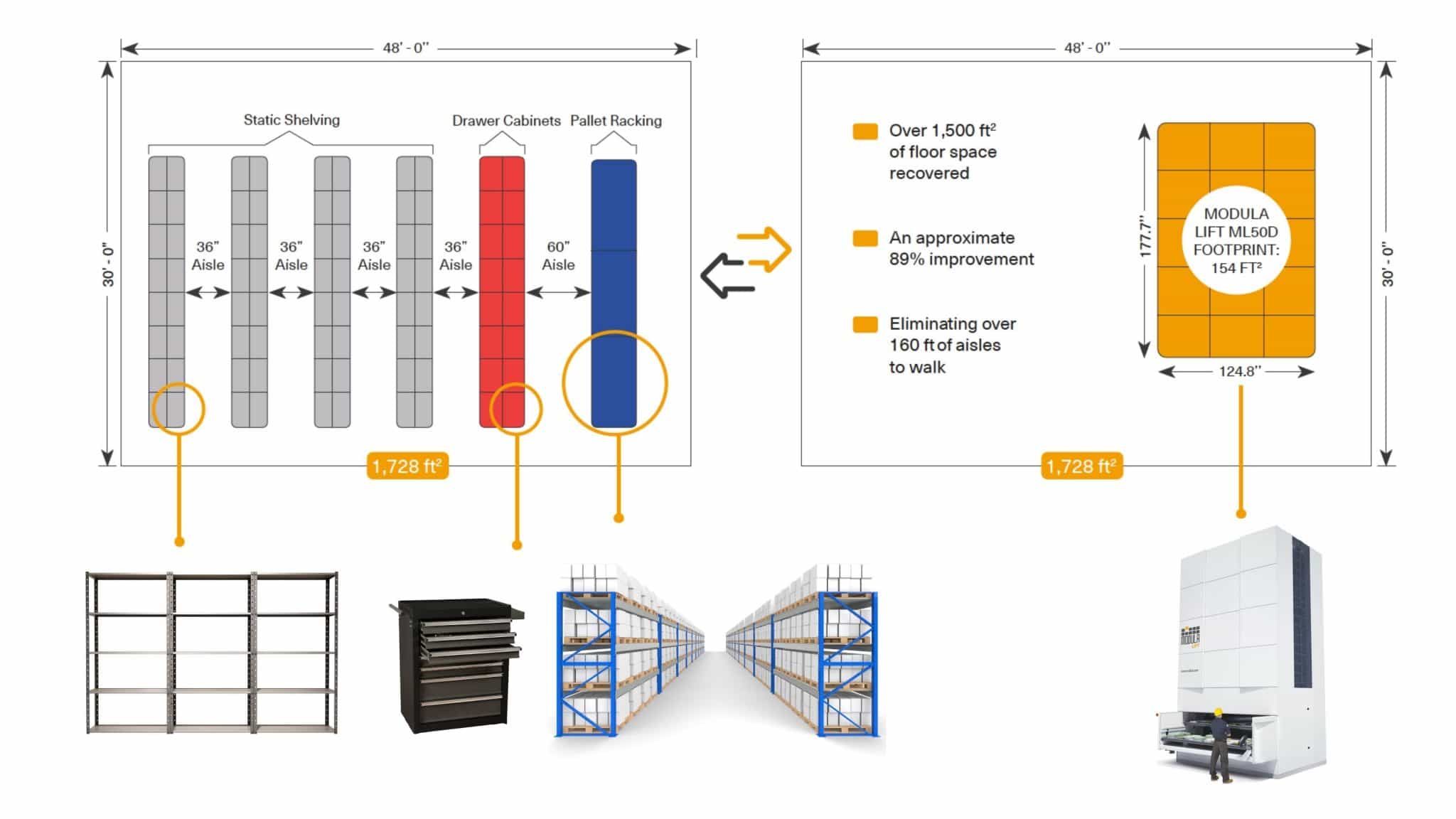 Modula Vertical Storage Solutions for Lean Manufacturing: 8 Types of ...