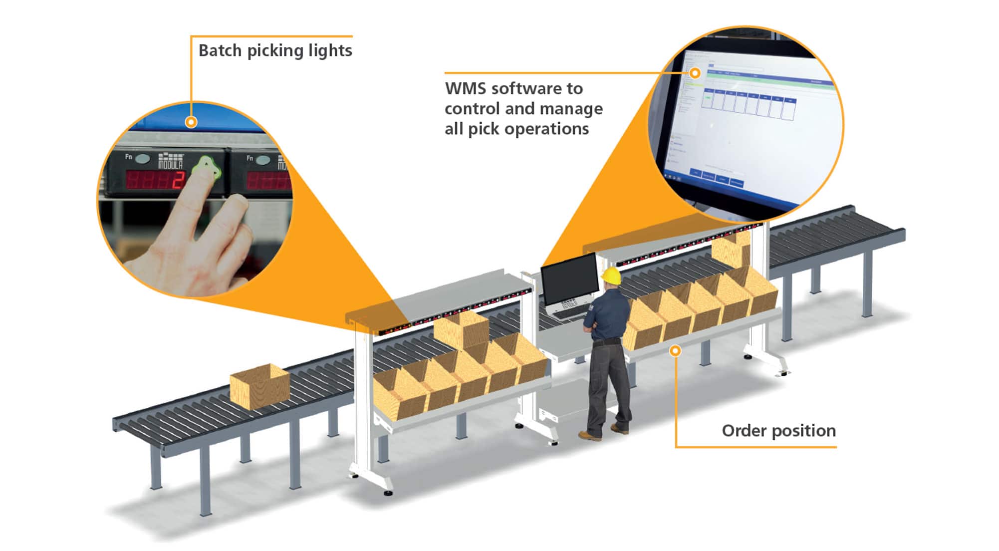 Horizontal Carousel Systems FAQ | Modula