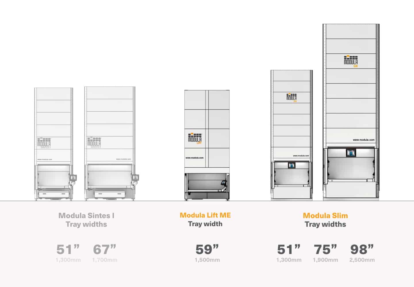 Modula Sintes1 - Storage System Customization