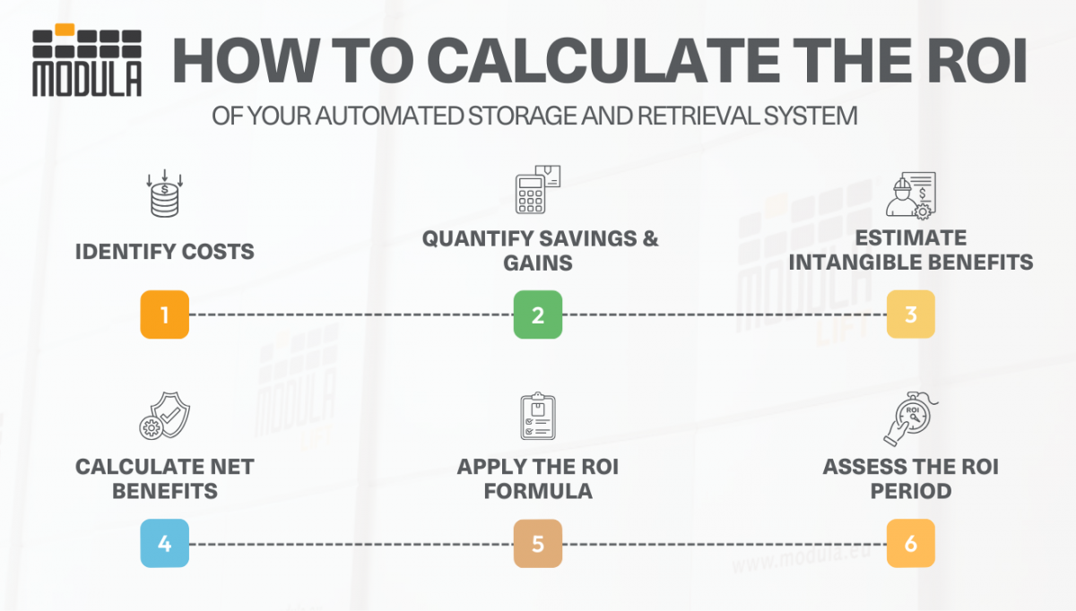 The Quick ROI of Automated Storage and Retrieval Systems