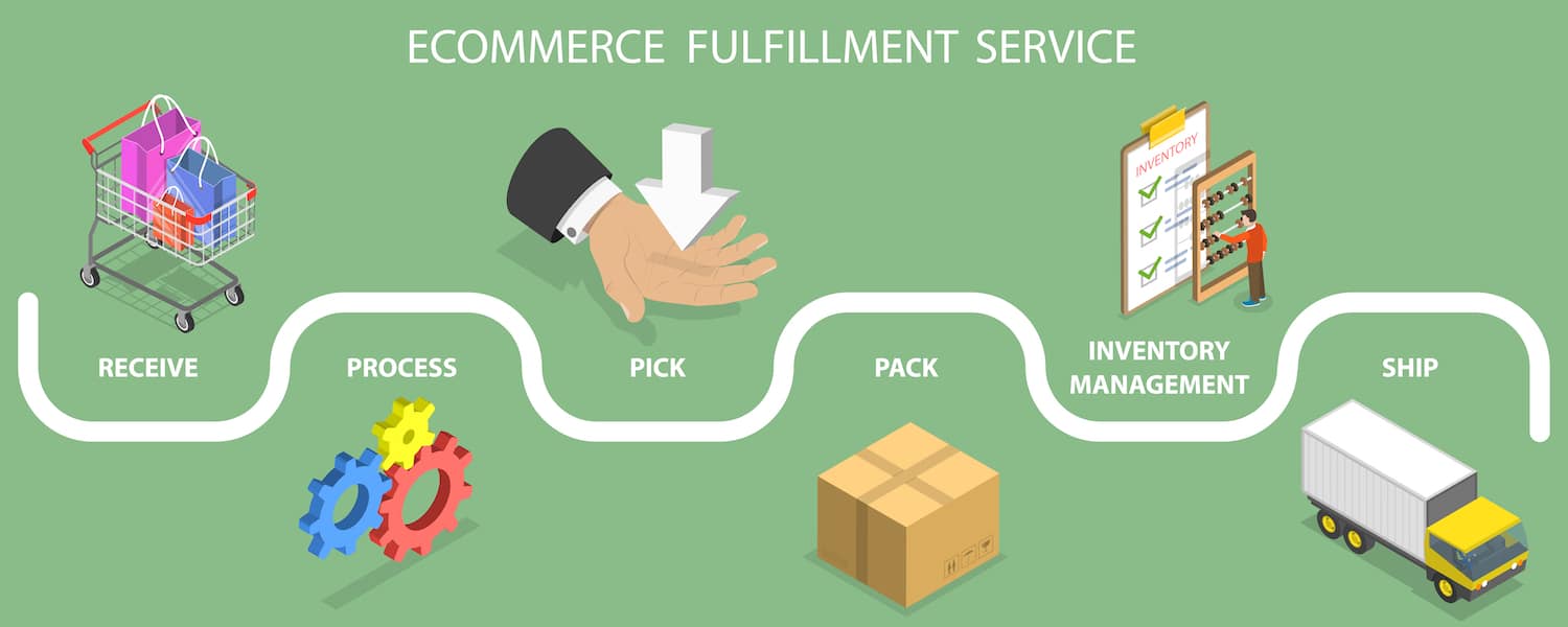 Ecommerce Fulfillment Automation [Guide]