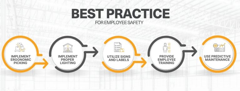 25 Warehouse Best Practices To Leverage in 2025