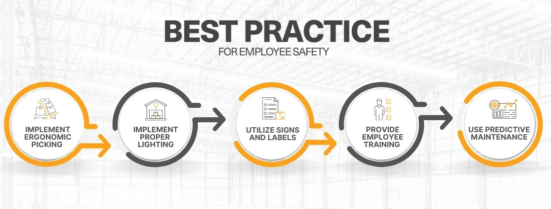 25 Warehouse Best Practices To Leverage in 2025