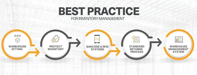 25 Warehouse Best Practices To Leverage in 2025