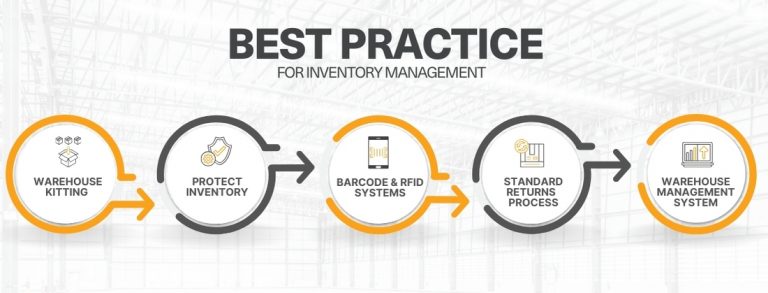 25 Warehouse Best Practices To Leverage in 2025