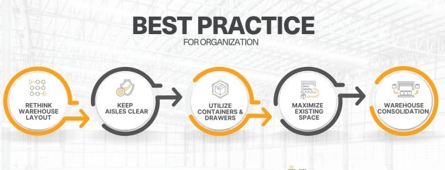 25 Warehouse Best Practices To Leverage in 2025