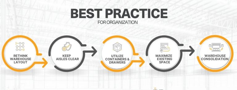 25 Warehouse Best Practices To Leverage in 2025
