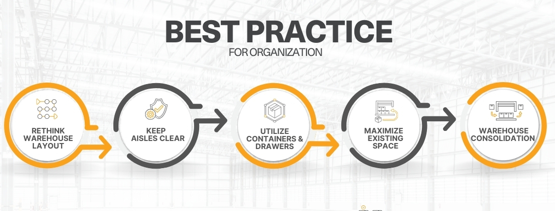 25 Warehouse Best Practices To Leverage in 2025