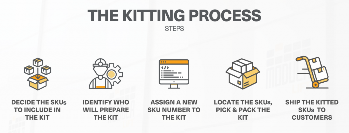 Warehouse Kitting Process 101: Benefits + Automated Systems