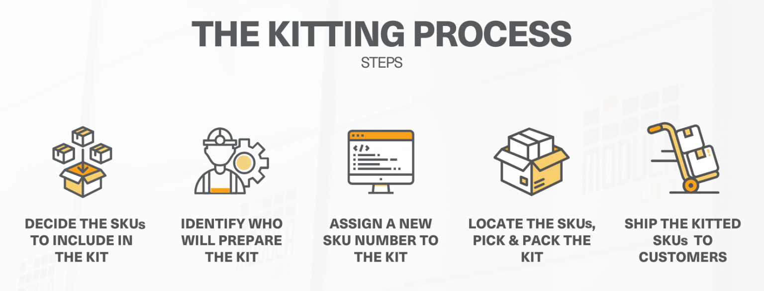 Warehouse Kitting Process 101: Benefits + Automated Systems