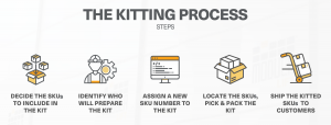 Warehouse Kitting 101: Benefits & Automation | Modula