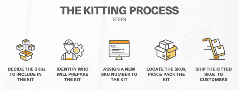 Warehouse Kitting Process 101: Benefits + Automated Systems
