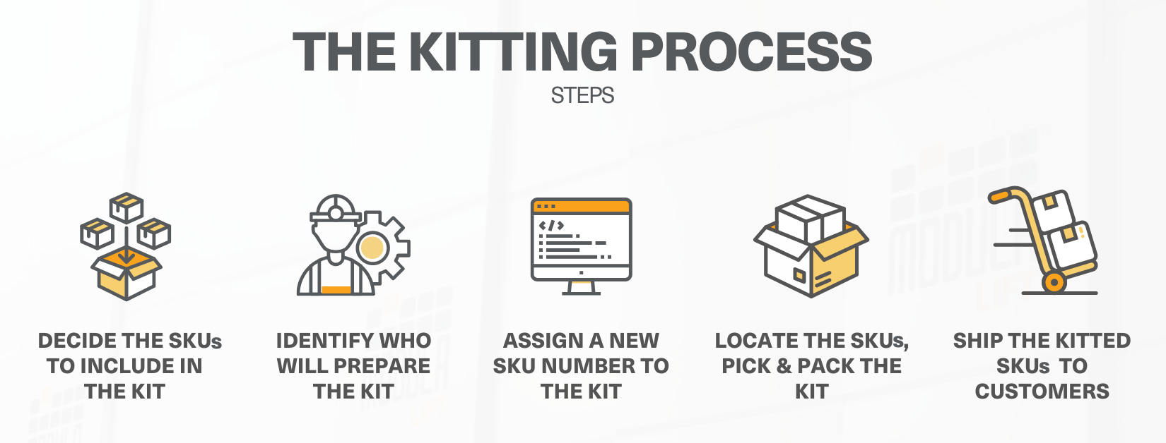 Warehouse Kitting Process 101: Benefits + Automated Systems