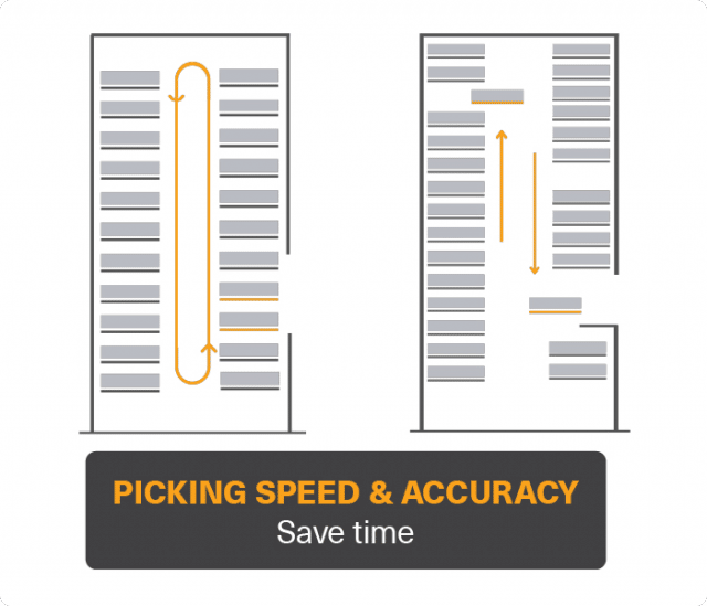 Modula Slim - Small Vertical Lift and Small Order Picker
