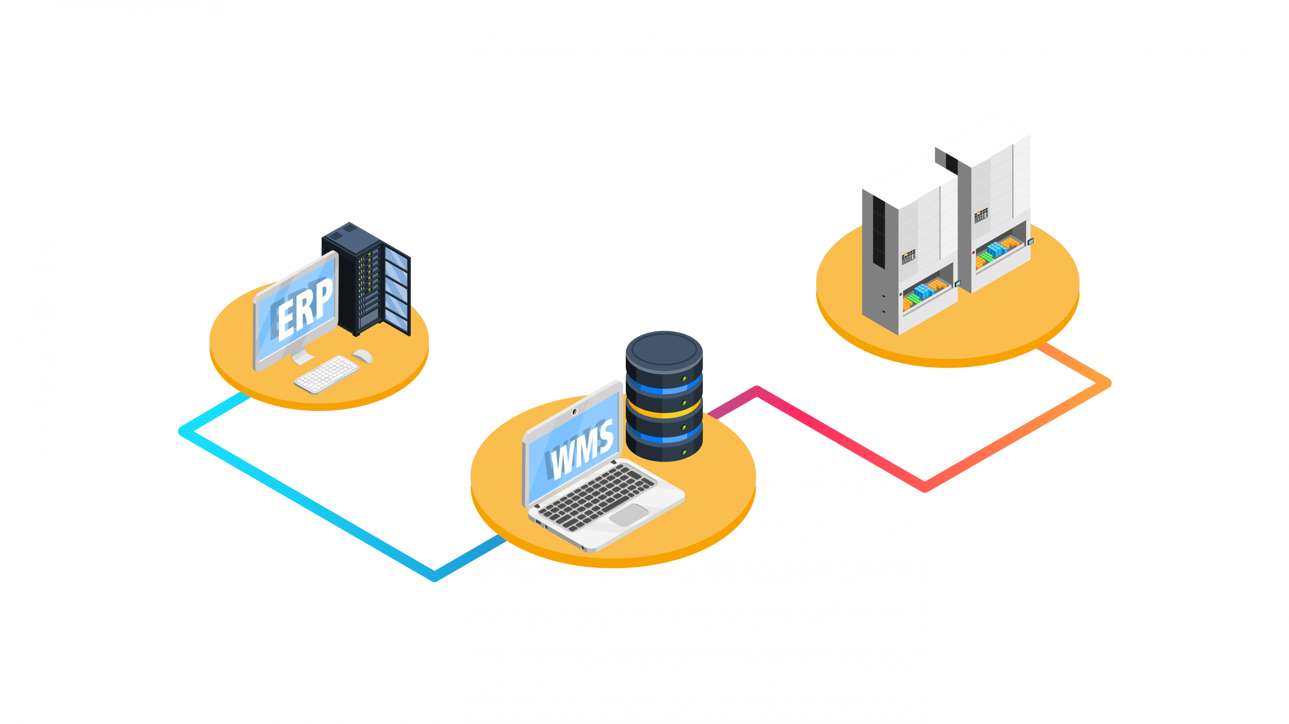 Warehouse Management System (WMS) Integrations | Modula