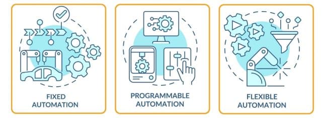 How To Automate Manufacturing Processes [2023]