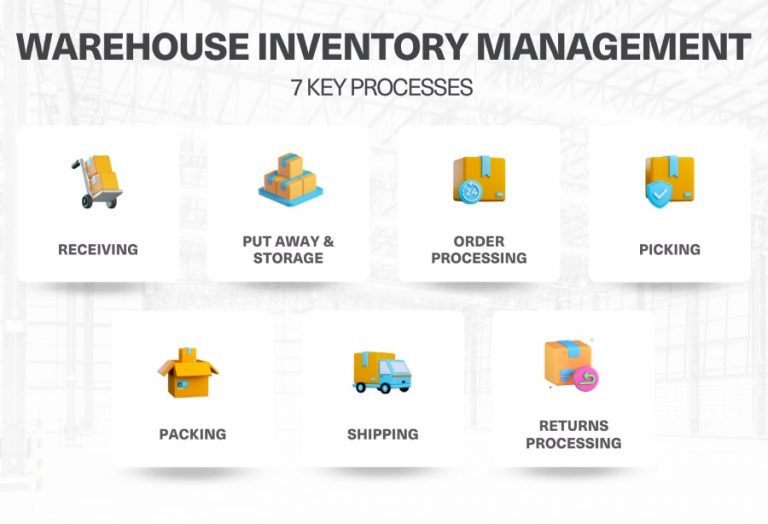 Warehouse Inventory Management System [Guide]