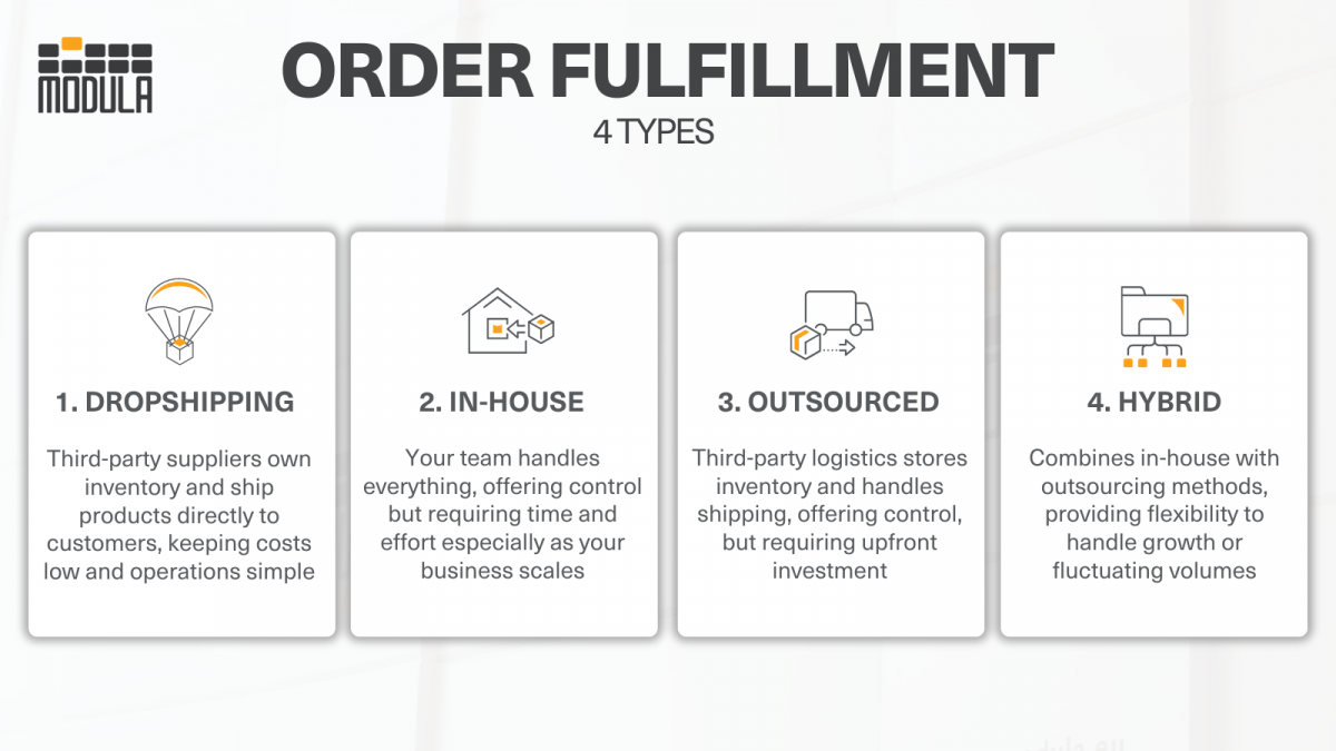 What Is Order Fulfillment? 7-Step Process + Best Practices