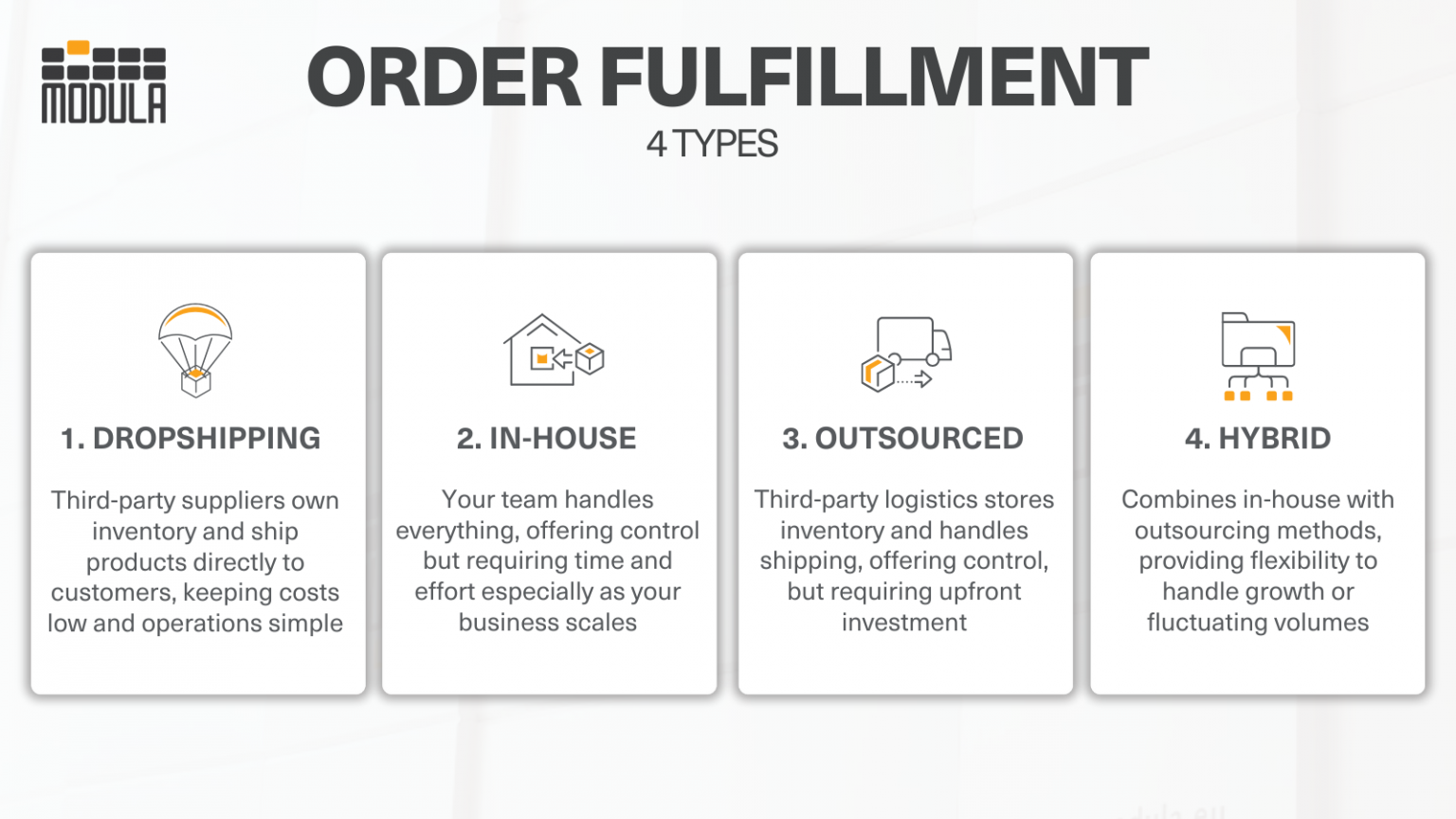 What Is Order Fulfillment? 7-Step Process + Best Practices
