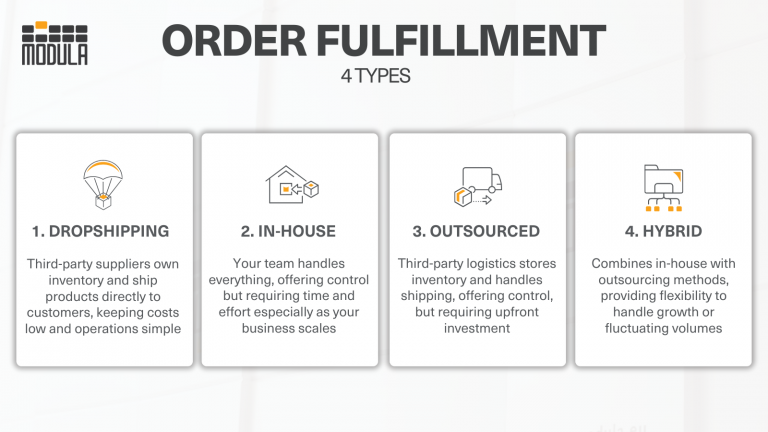 What Is Order Fulfillment? 7-Step Process + Best Practices