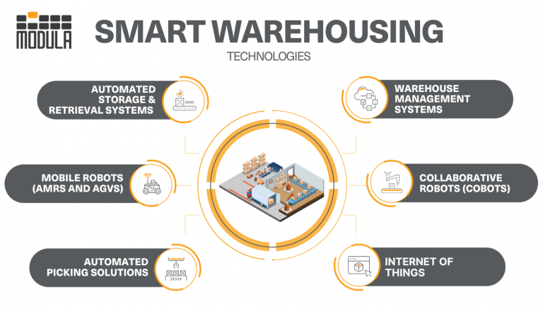 Smart Warehousing 101: Systems & Best Practices | Modula