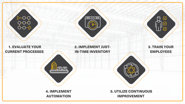 Lean Warehousing Management [With Examples]