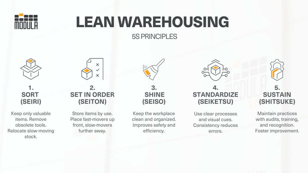 What Is Lean Warehousing? 5S Principles + Best Practices