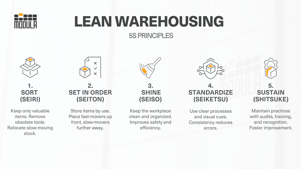 What Is Lean Warehousing? 5S Principles + Best Practices