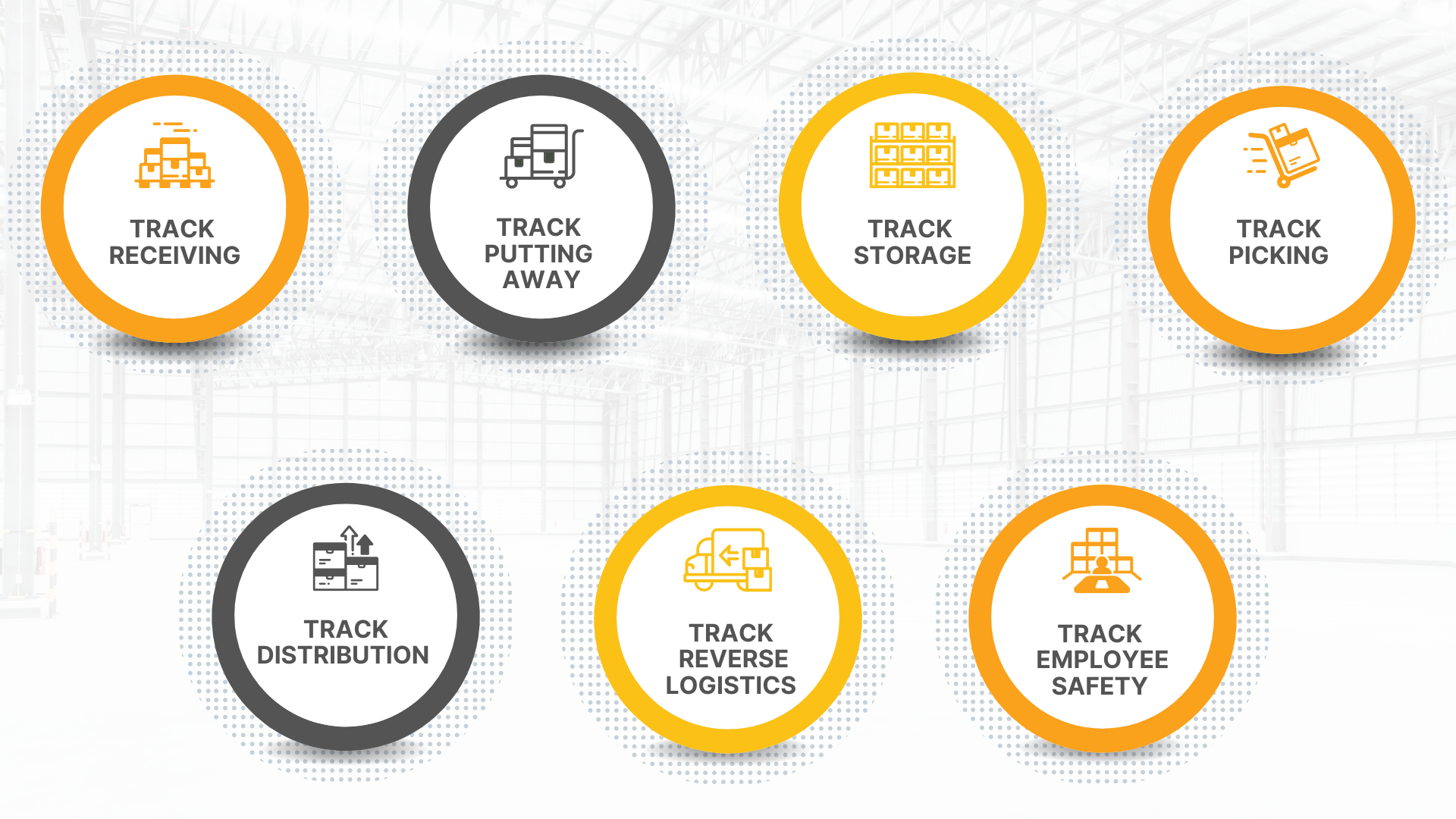30 Warehouse KPIs to Track and Measure Performance