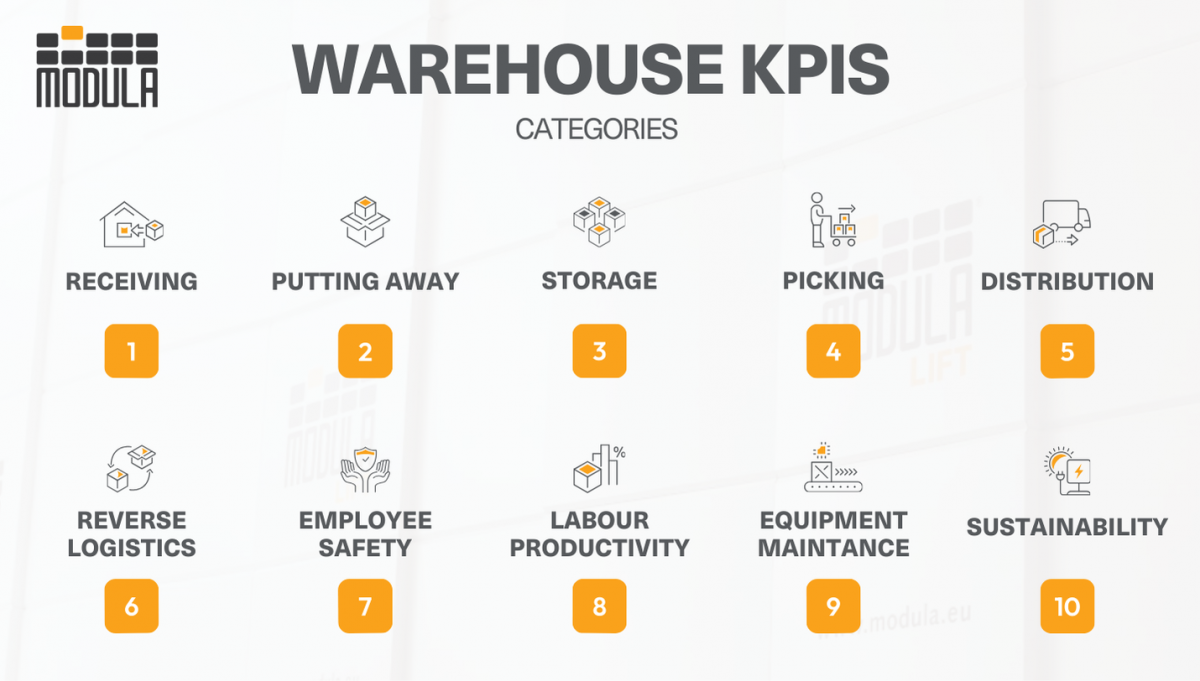 30 Warehouse KPIs to Track and Measure Performance + Formula