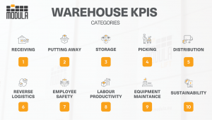 30 Warehouse KPIs to Track and Measure Performance + Formula