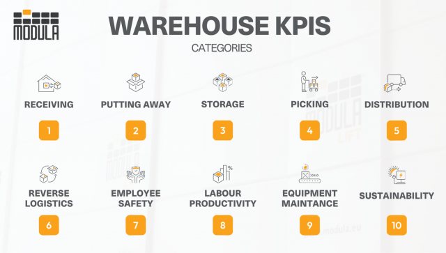 30 Warehouse KPIs to Track Performance | Modula