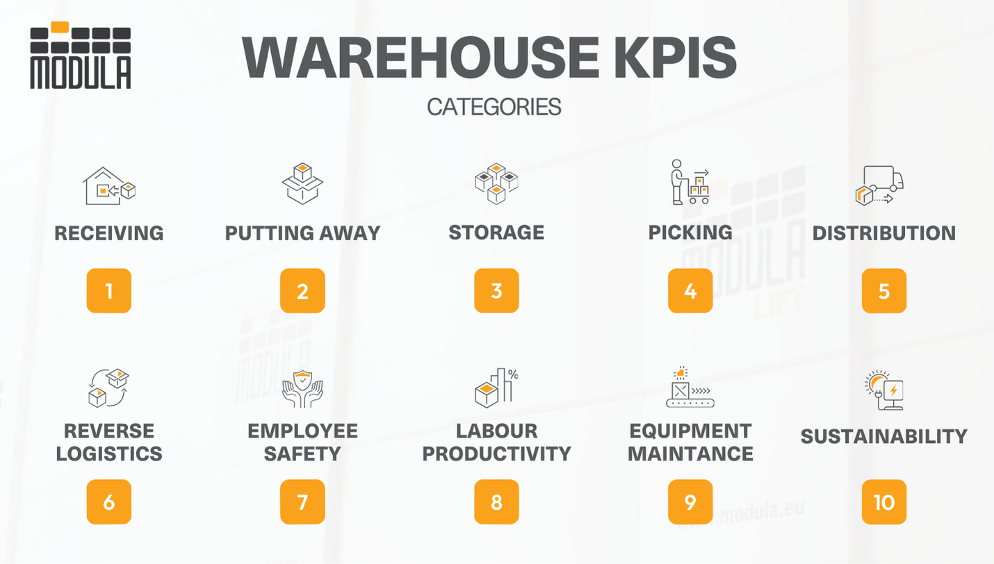 30 Warehouse KPIs to Track and Measure Performance + Formula