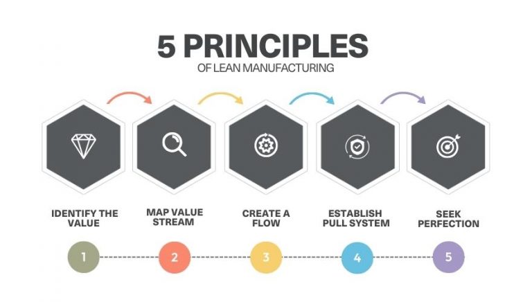 Lean Manufacturing Storage Solutions [Full Guide]