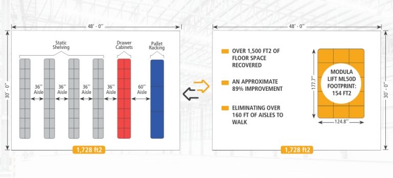 Lean Manufacturing Storage Solutions [Full Guide]