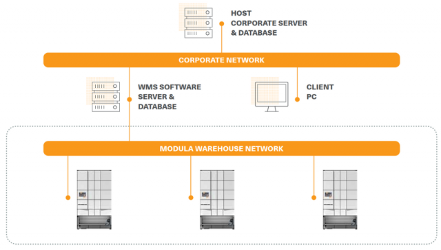 Lean Manufacturing Storage Solutions [Full Guide]