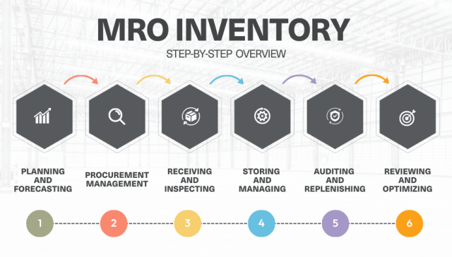 101 Guide to MRO Inventory Management