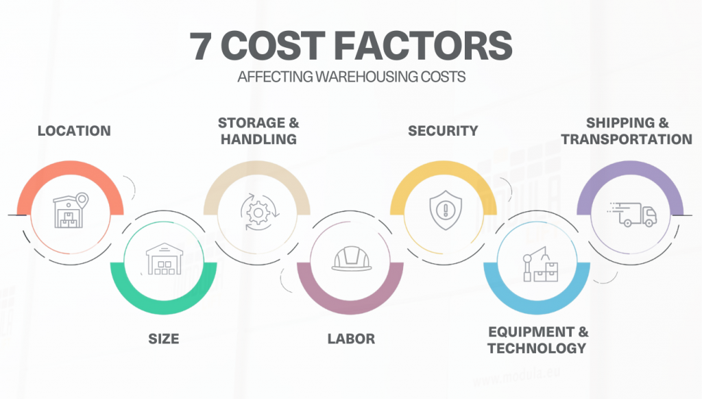 How To Reduce Warehouse Costs in 2025