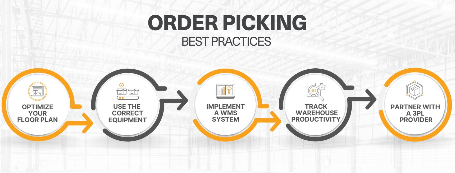 What Is Order Picking? Definition, Methods & Systems to Use