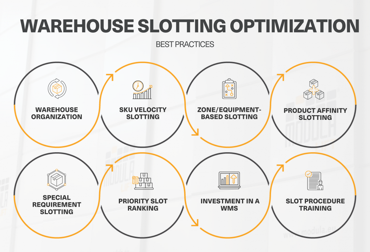 What Is Warehouse Slotting? Types, Benefits & Best Practices