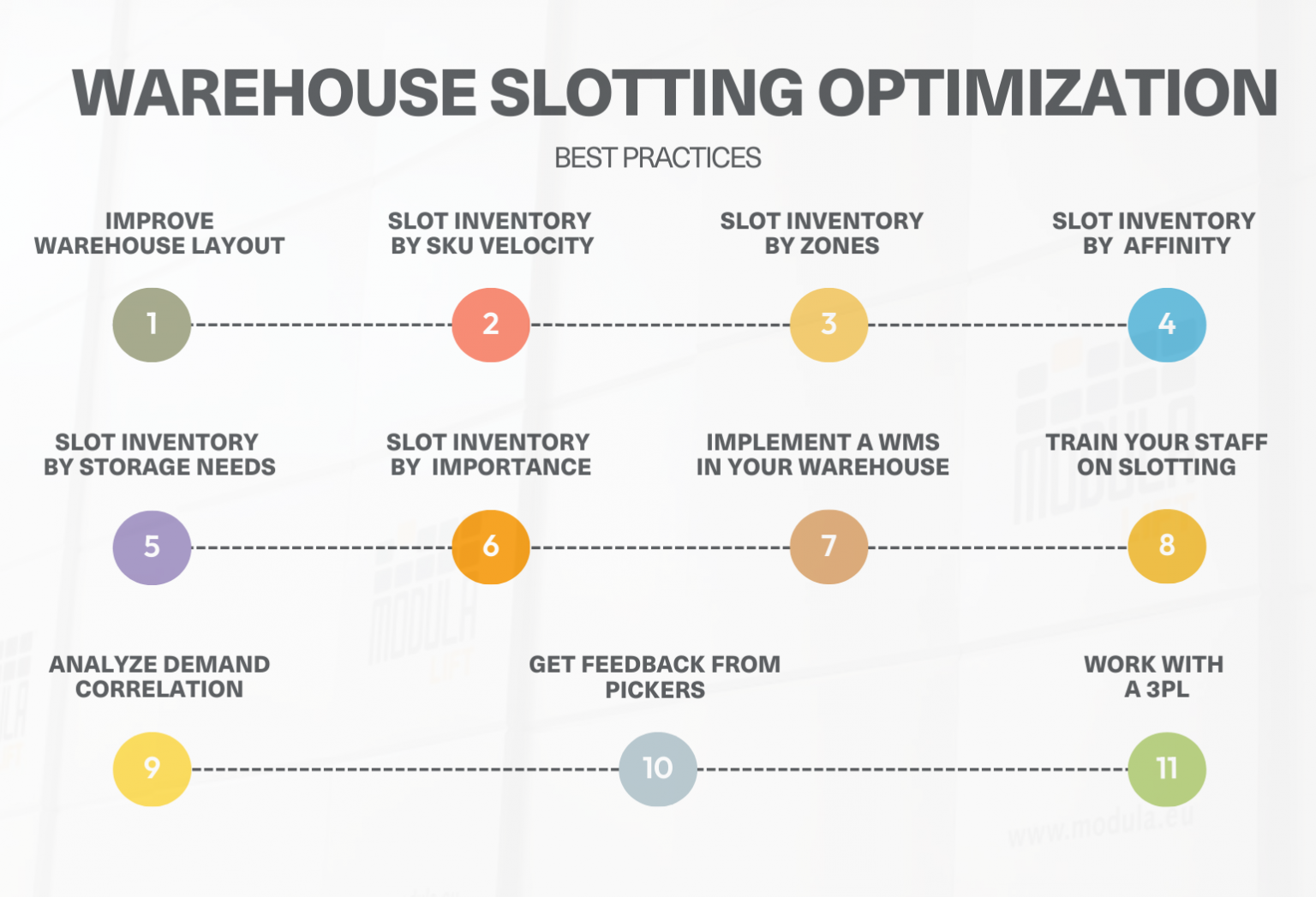 What Is Warehouse Slotting? Types, Benefits & Best Practices