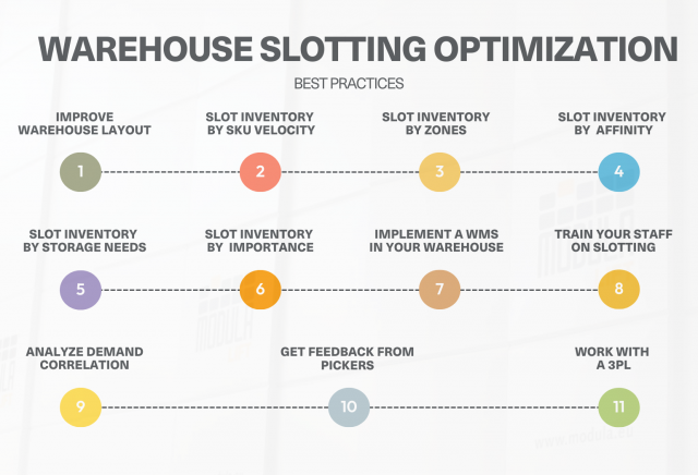 What Is Warehouse Slotting? Types, Benefits & Best Practices