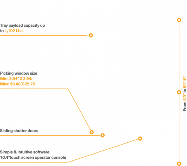 Vertical Lift Modules (VLM) - Automated Storage System