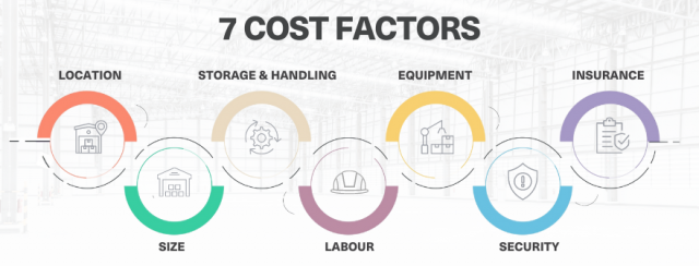 How To Reduce Warehouse Costs in 2024