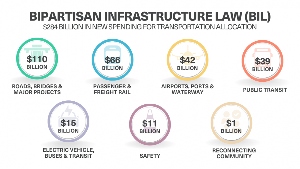 ASRS in Upgrading Transit with the Infrastructure Plan